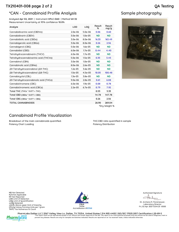 Delta 10 Flower - The Hemp Haus