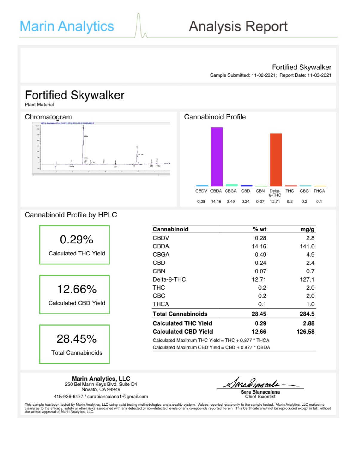 Delta 10 Flower - The Hemp Haus